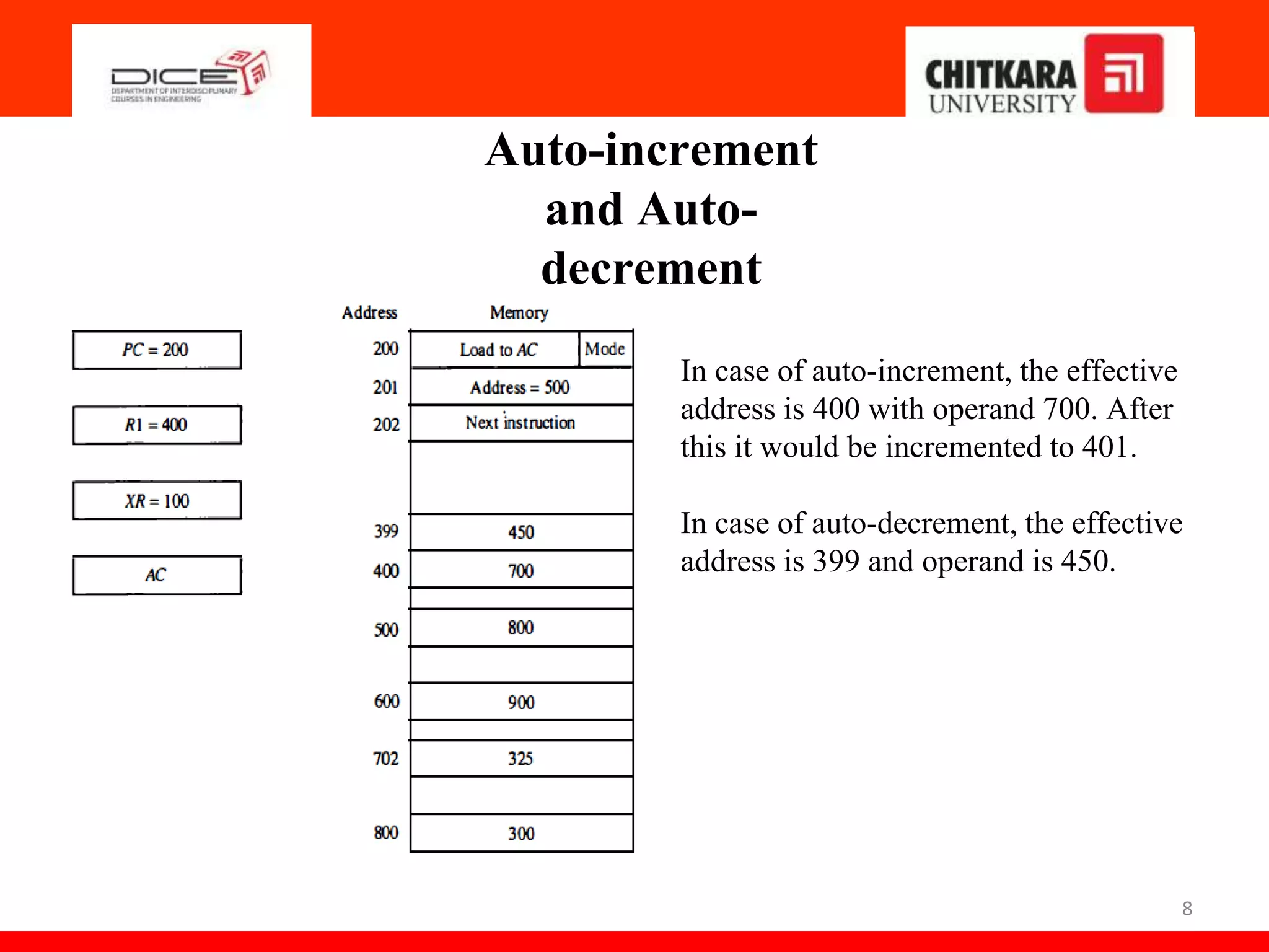 Addressing Modes.pptx