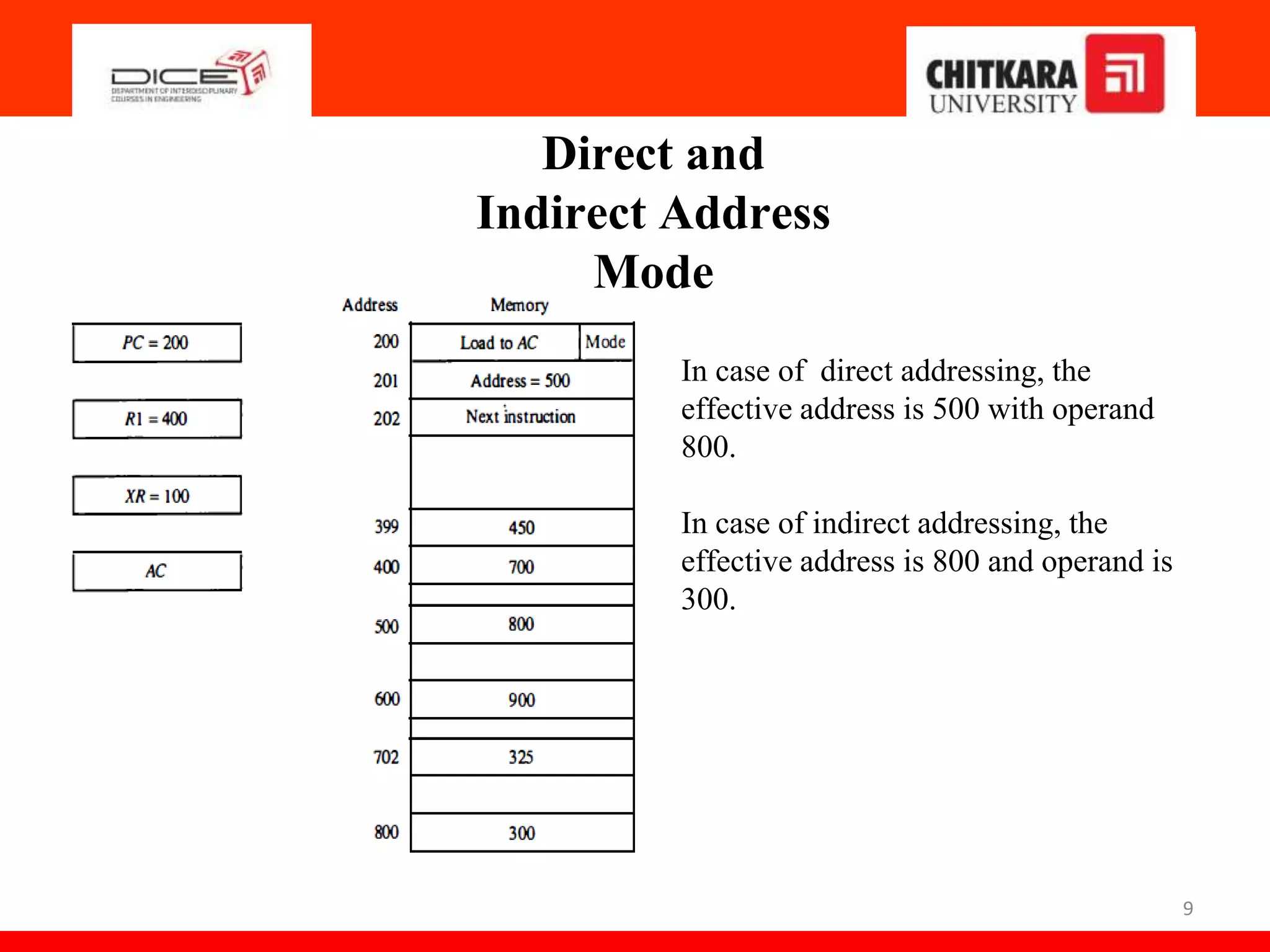 Addressing Modes.pptx