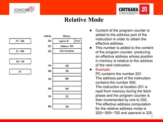 Addressing Modes.pptx