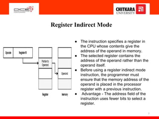Addressing Modes.pptx