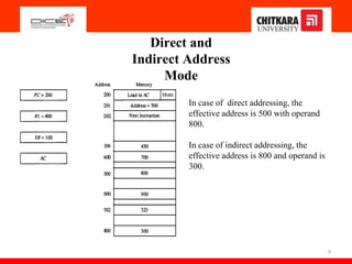 Addressing Modes.pptx