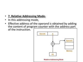 Addressing Modes.pptx | Programming Languages | Computing
