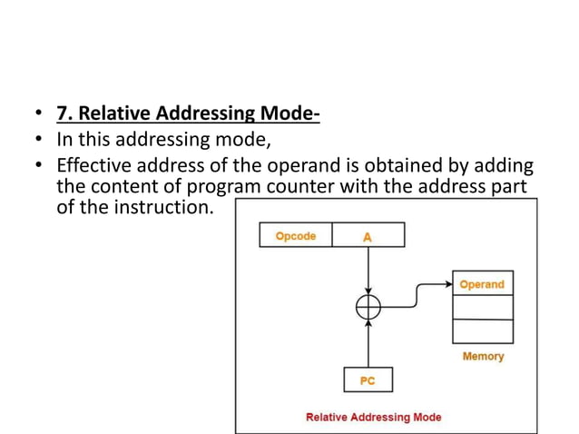 Addressing Modes.pptx | Programming Languages | Computing