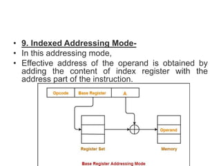 Addressing Modes.pptx | Programming Languages | Computing