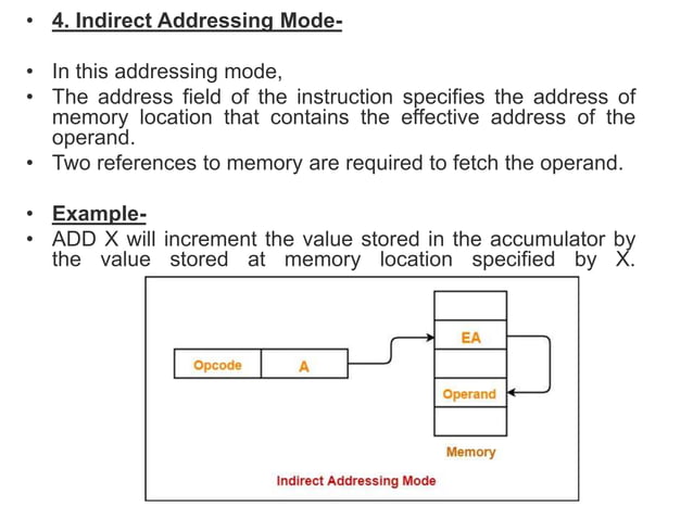 Addressing Modes.pptx | Programming Languages | Computing
