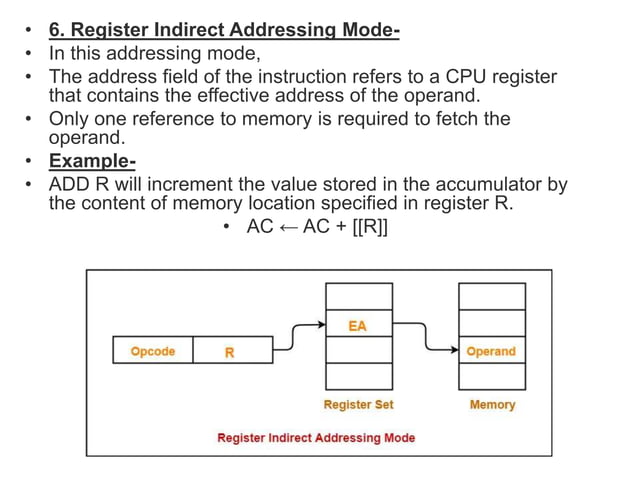 Addressing Modes.pptx | Programming Languages | Computing