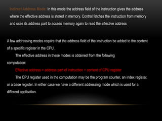 ADDRESSING MODES.pptx