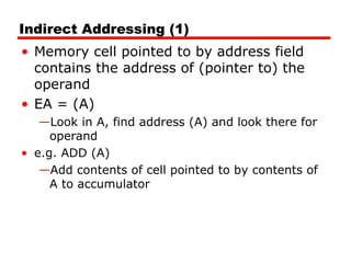 Digital principles and computer organisation -Addressing modes.ppt