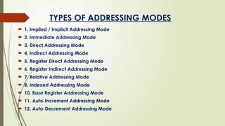Introduction to Addressing modes in computer memory.pptx