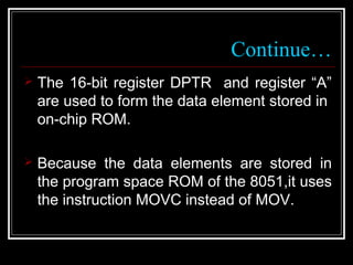 Addressing modes of 8051 | PPT