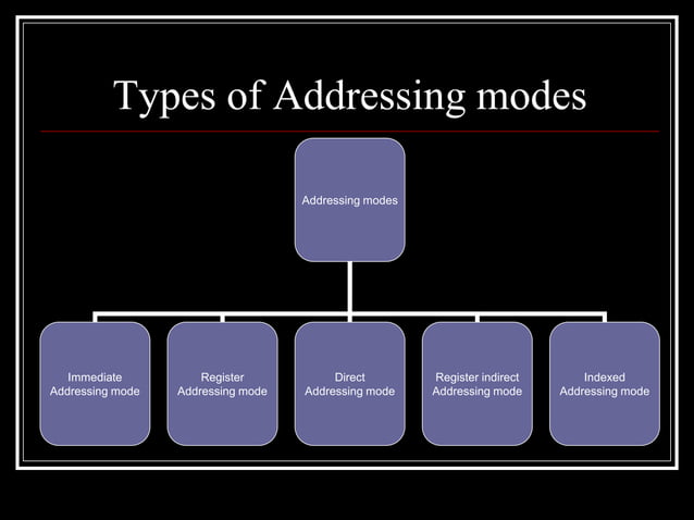 microprocessor and microcontroller notes ppt | PPT