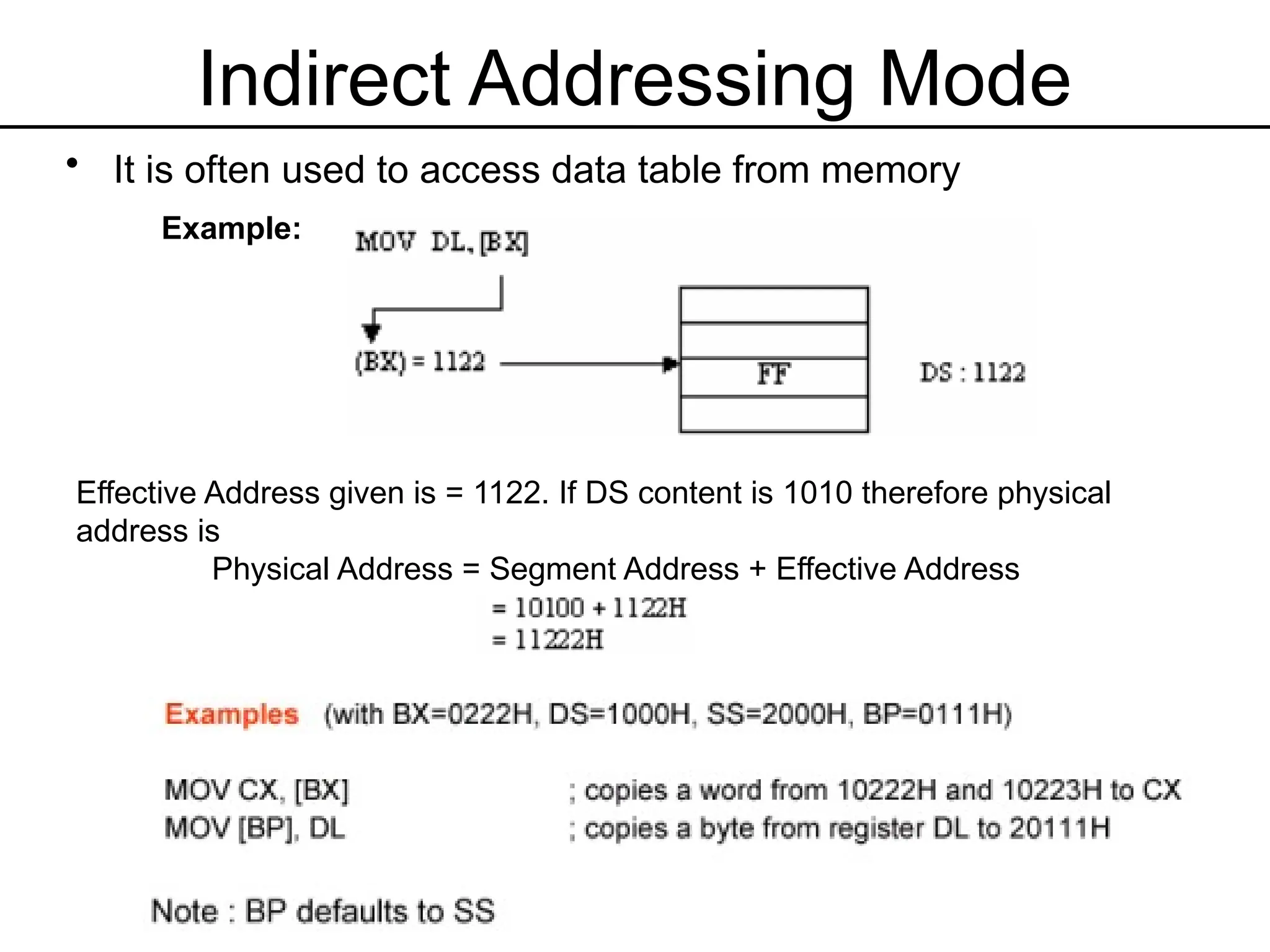 ADDRESSING MODES 8086 (1).pptxaddressing modes of 8086 microprocessor in detail | PPTX