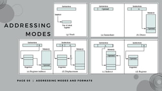 Addressing Modes and Formats.pdf