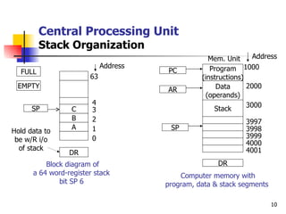 Addressing modes (detailed data path) | PPT