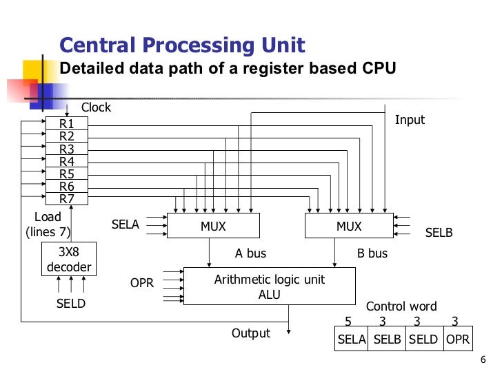 Addressing modes (detailed data path)