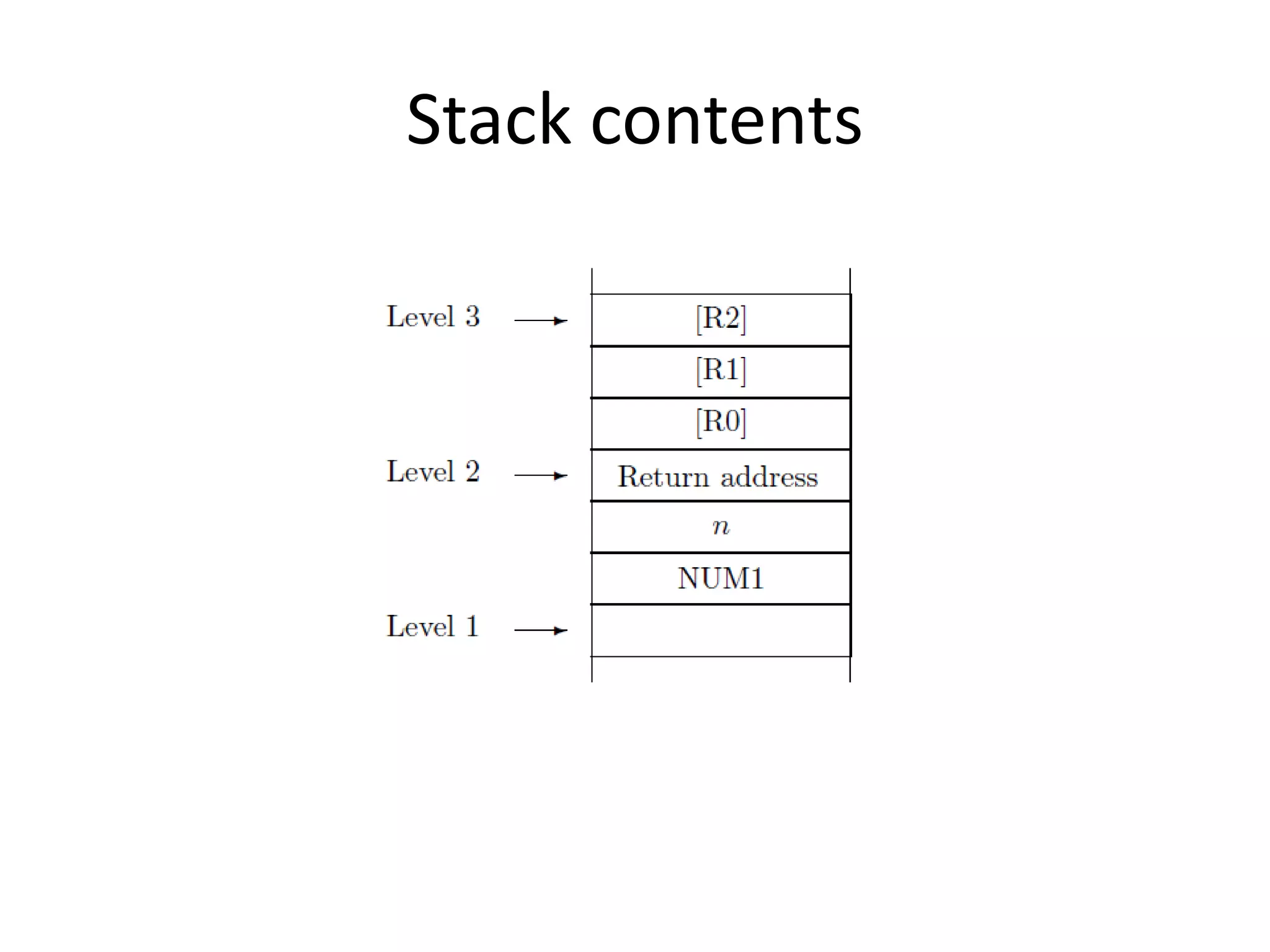 Addressing Modes Examples And Subroutines Ppt