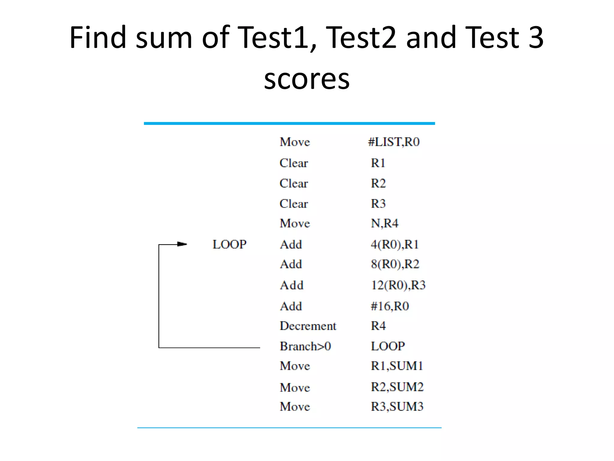 Addressing modes examples and subroutines | PPT