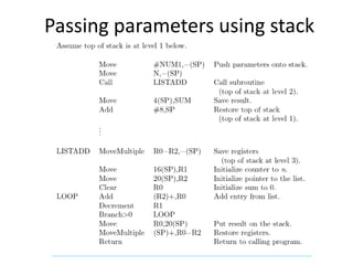 Addressing modes examples and subroutines | PPT
