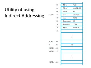 Addressing modes examples and subroutines | PPT