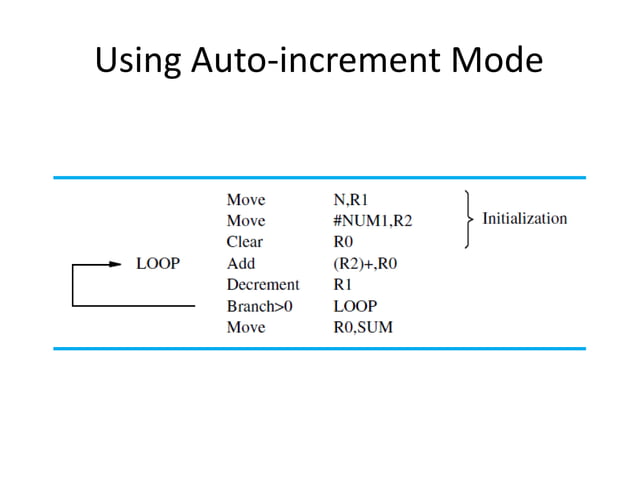 Addressing Modes Examples And Subroutines | Ppt