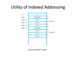 Addressing modes examples and subroutines | PPT