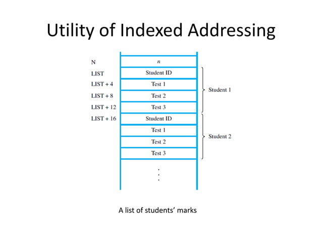 Addressing modes examples and subroutines | PPT