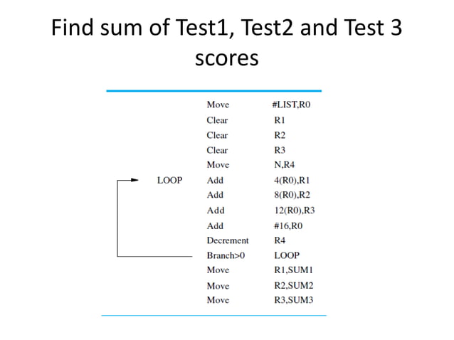 Addressing modes examples and subroutines | PPT