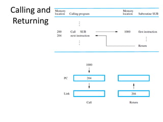 Addressing modes examples and subroutines | PPT