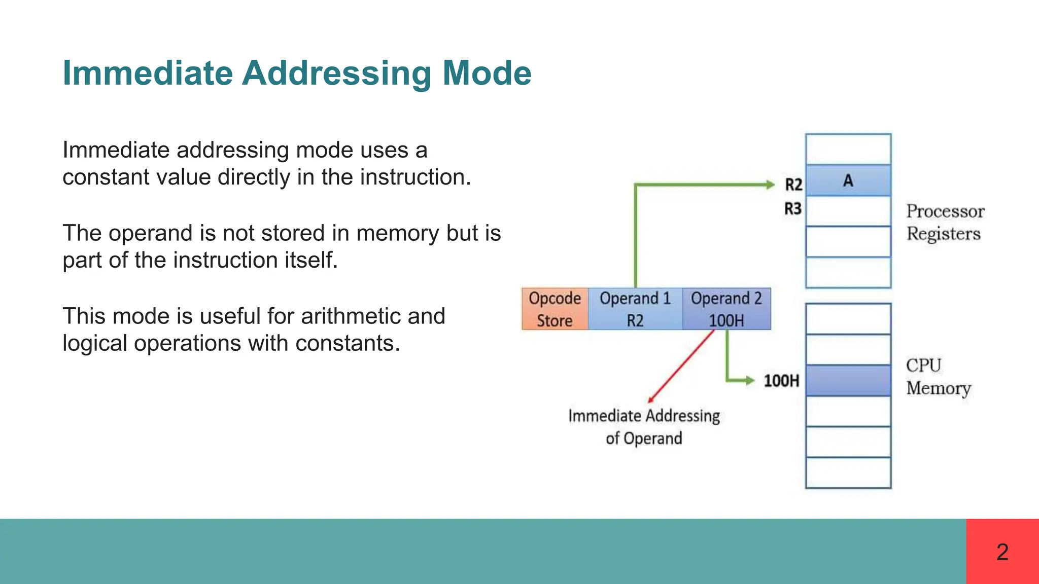 Addressing Modes Im Computer Organization And Architecturepptx Operating Systems Computer