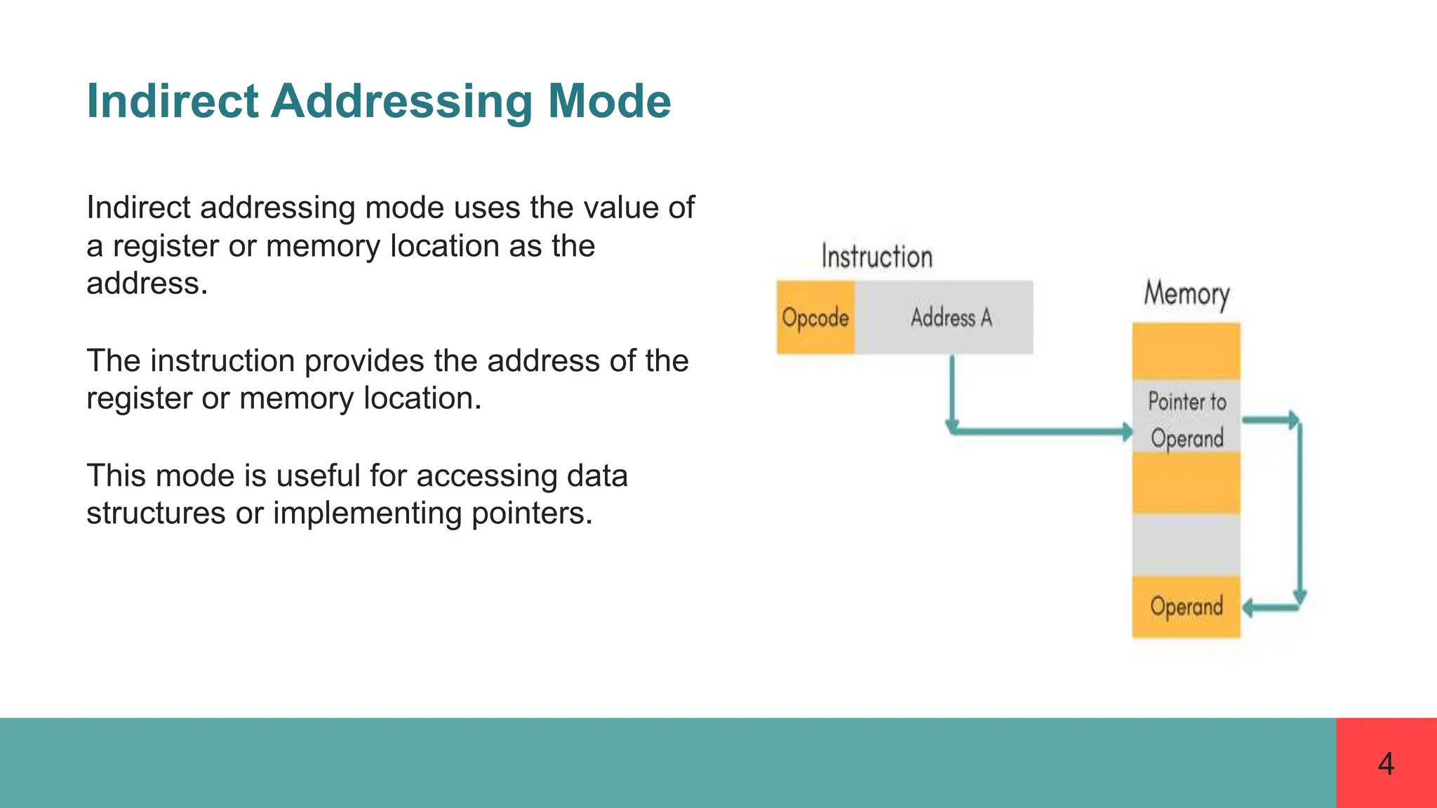 Addressing Modes I'm Computer Organization And Architecture.pptx