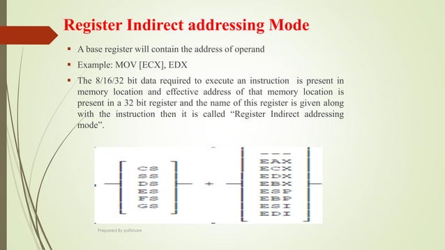 Addressing modes of 80386 | PDF | Programming Languages | Computing