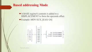 Addressing modes of 80386 | PDF
