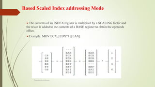 Addressing modes of 80386 | PDF