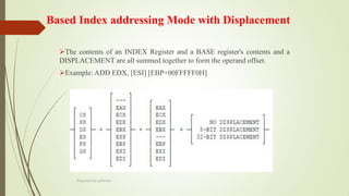Addressing modes of 80386 | PDF