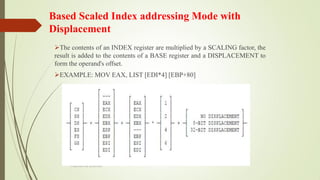 Addressing modes of 80386 | PDF