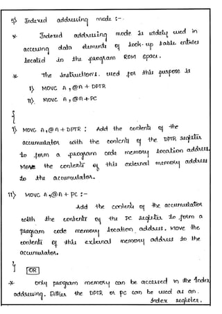 Addressing modes of 8051.pdf