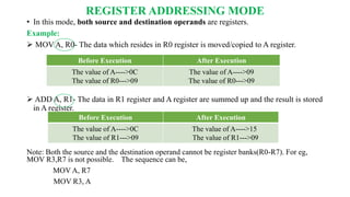 Addressing modes of 8051 | PPTX