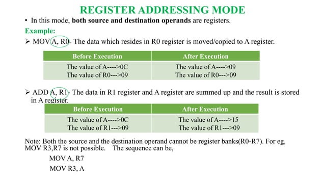 Addressing modes of 8051 | PPTX | Data Storage and Warehousing | Computing