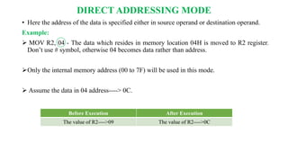 Addressing modes of 8051 | PPTX