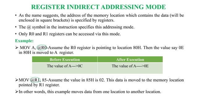Addressing modes of 8051 | PPTX | Data Storage and Warehousing | Computing