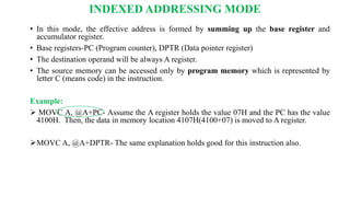 Addressing modes of 8051 | PPTX