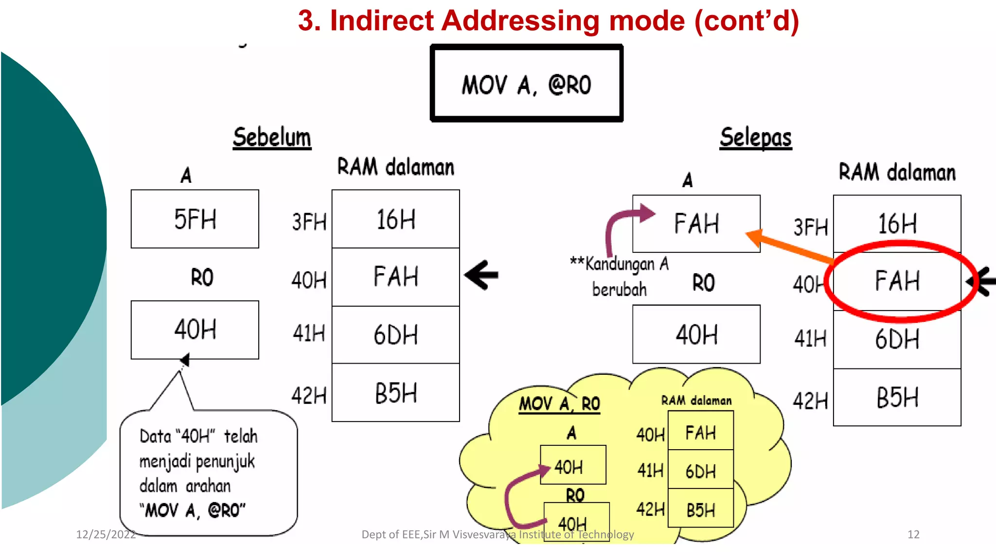 Addressing Modes of 8051.pptx