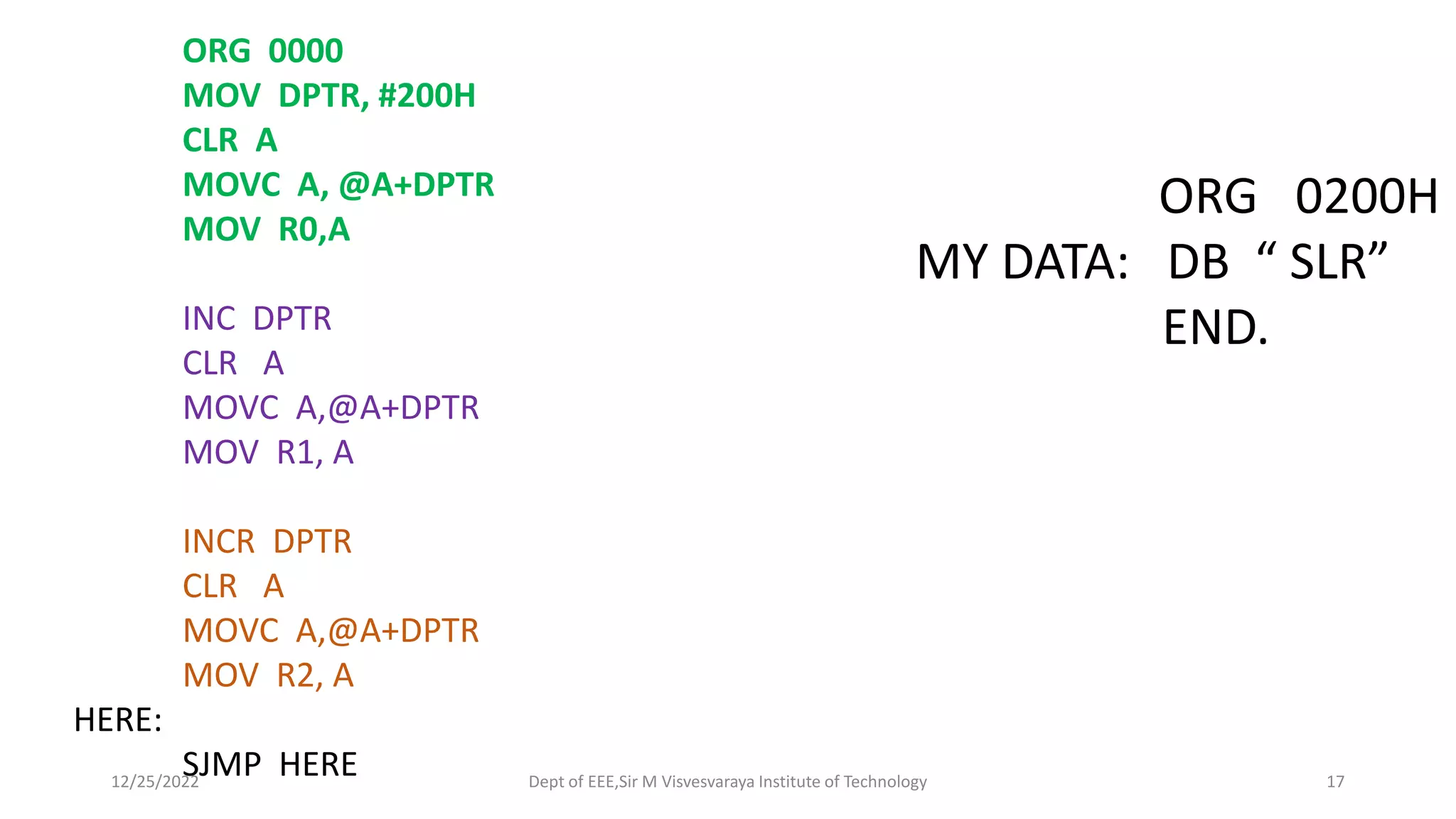 Addressing Modes Of 8051 Pptx
