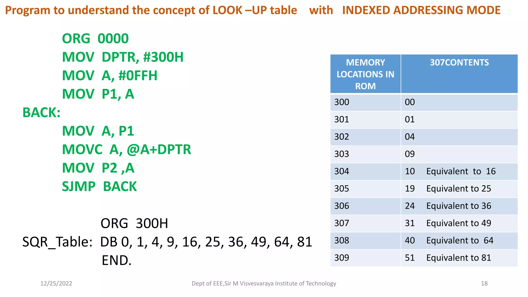 Addressing Modes of 8051.pptx
