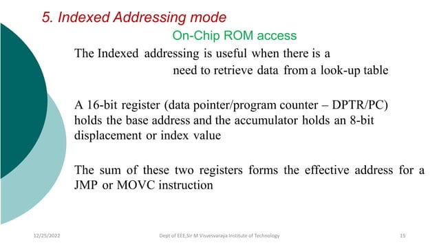 Addressing Modes of 8051.pptx