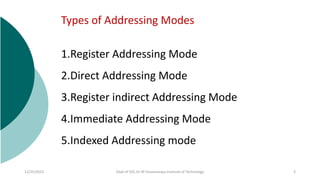 Addressing Modes of 8051.pptx