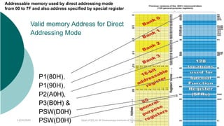 Addressing Modes of 8051.pptx