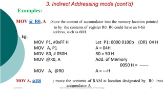 Addressing Modes of 8051.pptx
