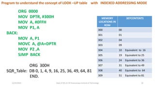 Addressing Modes Of 8051.pptx