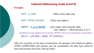 A Comprehensive Guide to 8051 Microcontroller Addressing Modes and Instructions | PDF